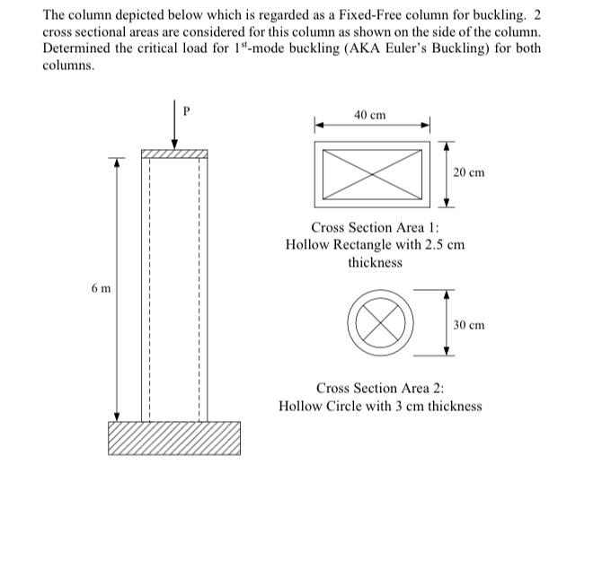 Solved The column depicted below which is regarded as a | Chegg.com