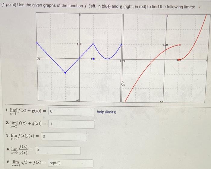 Solved 1 point) Use the given graphs of the function f | Chegg.com