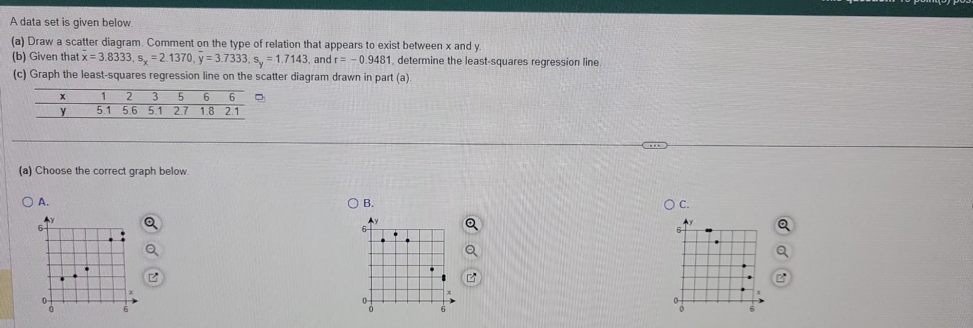 Solved (a) Draw a scatter diagram. Comment on the type of | Chegg.com