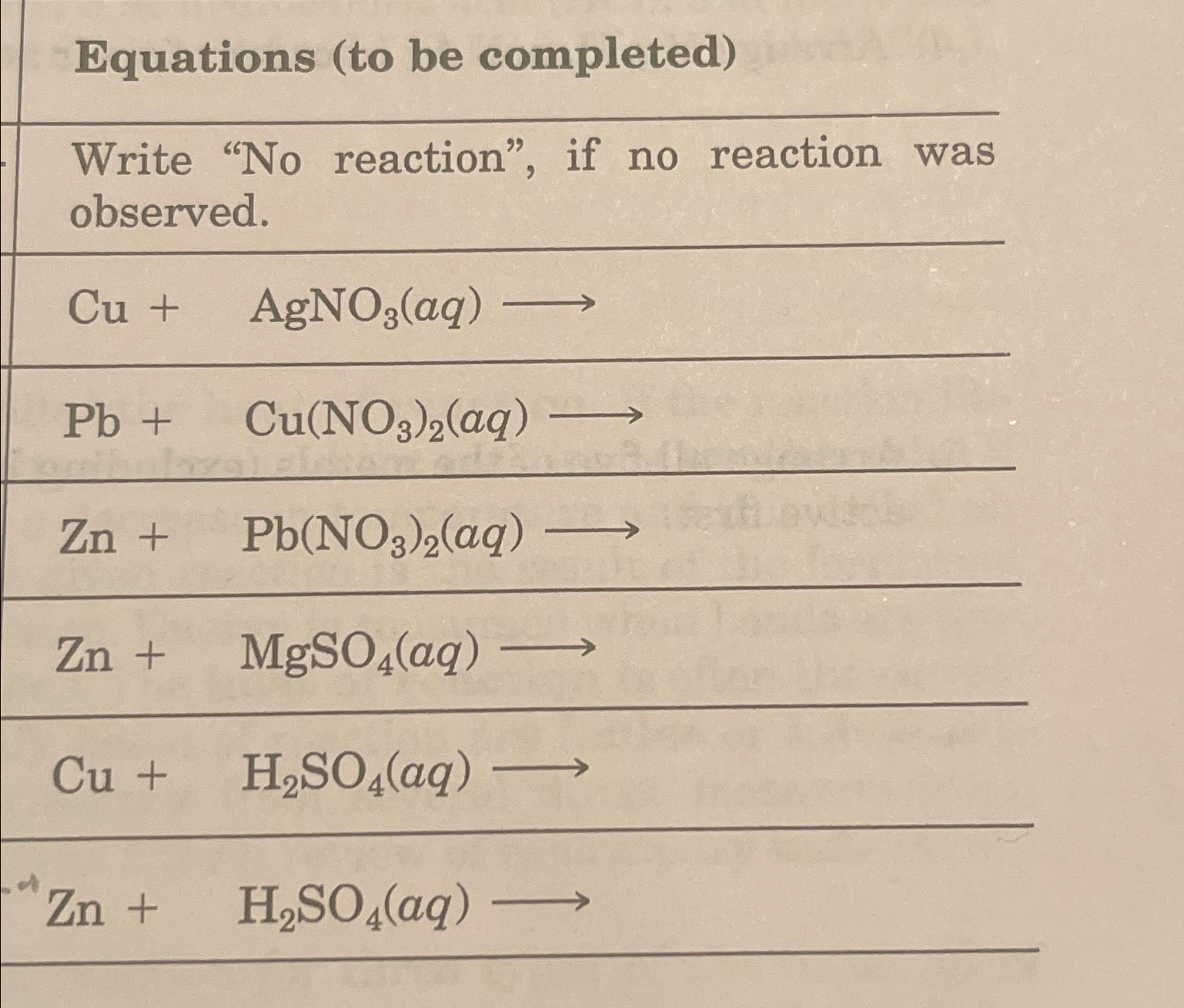Solved Equations (to be completed)Write "No reaction", if no | Chegg.com