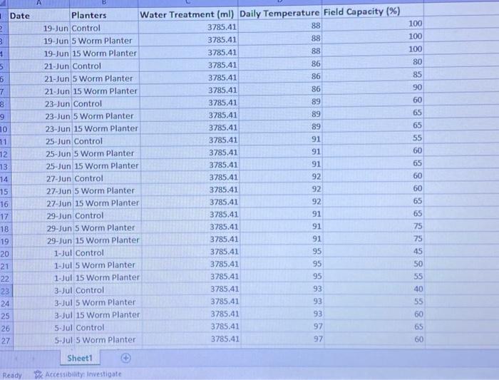 Solved Need a scatter plot with a trendline and no graph | Chegg.com