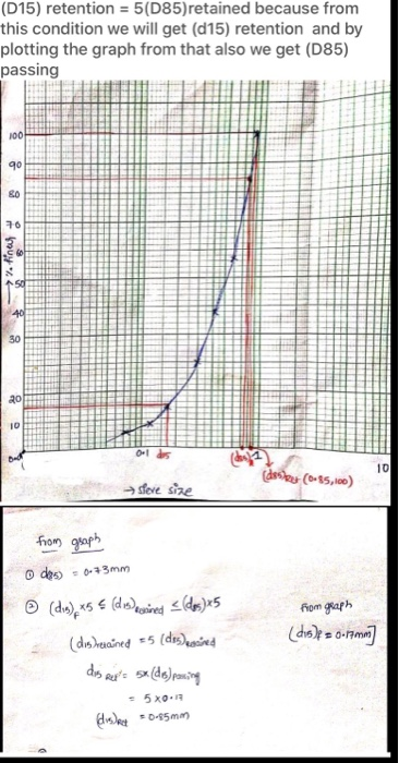 Solved 1. Plot the GSD of the base soil, using a computer. | Chegg.com