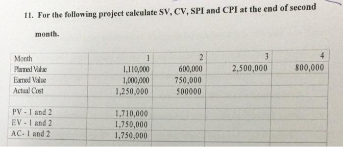 Solved 11. For the following project calculate SV, CV, SPI | Chegg.com