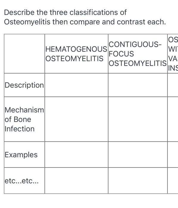 Solved 1) Create your own simple infographic that shows two | Chegg.com