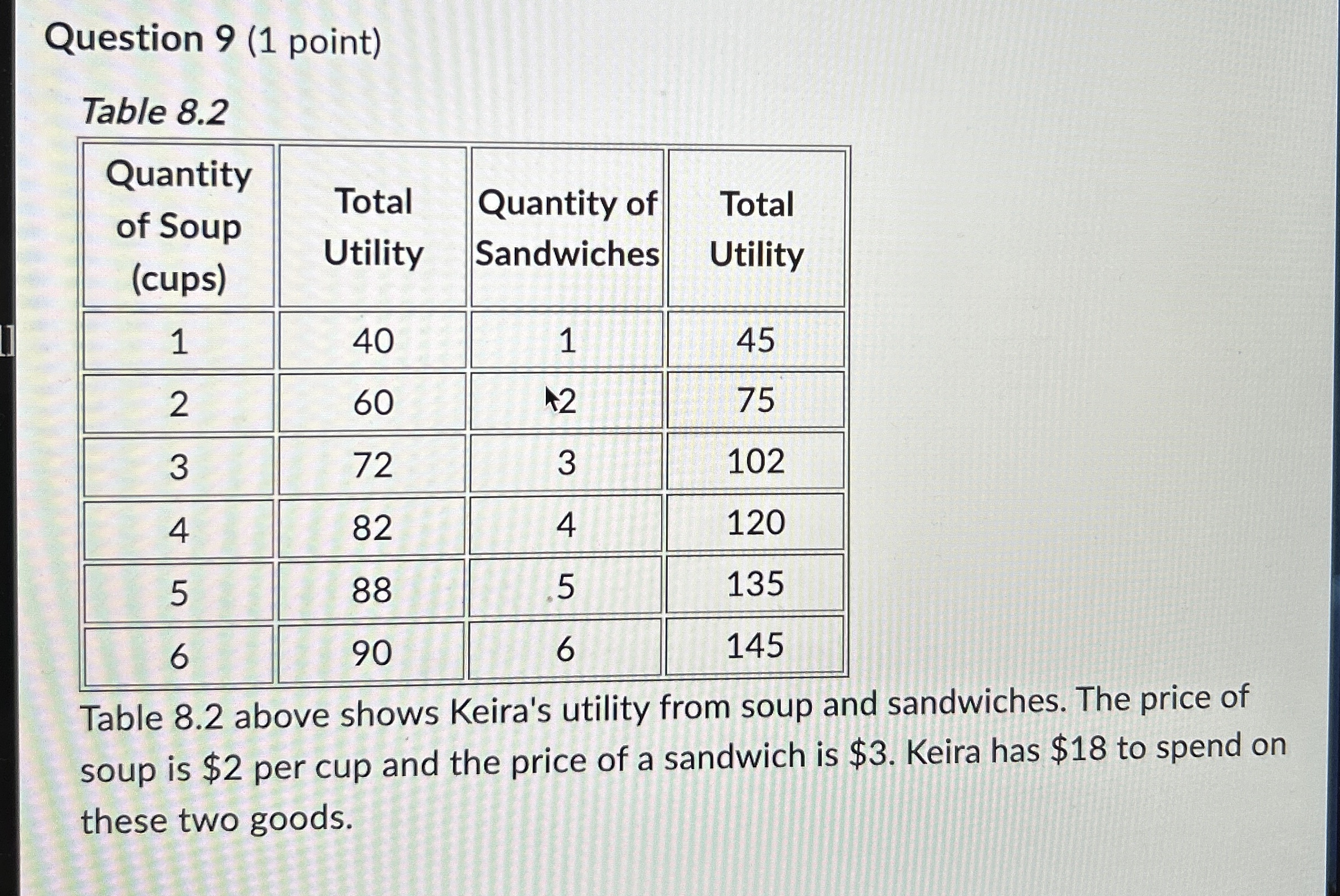 Solved Question 9 (1 ﻿point)Table 8.2\table[[Quantity of | Chegg.com