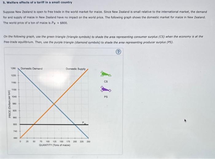 Solved 5. Welfare effects of a tariff in a small country | Chegg.com