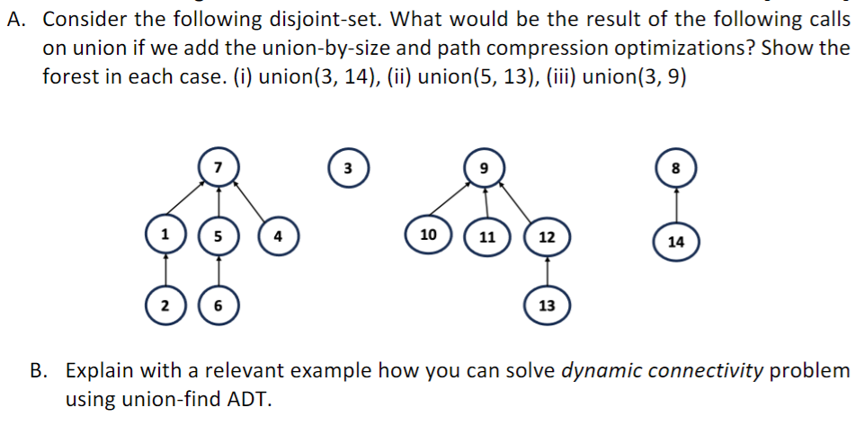Solved Disjoint Set Explain! Given the following | Chegg.com