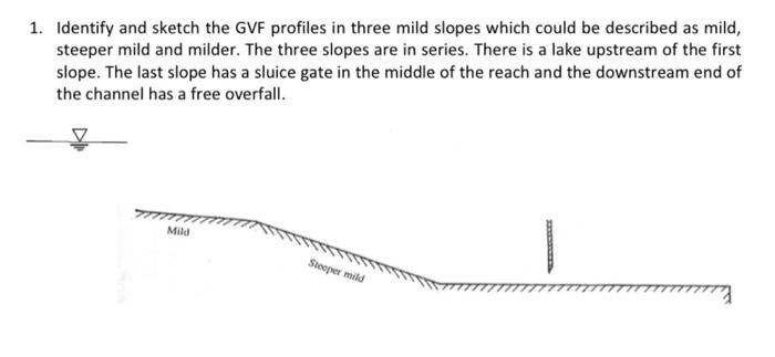 Solved 1. Identify and sketch the GVF profiles in three mild | Chegg.com