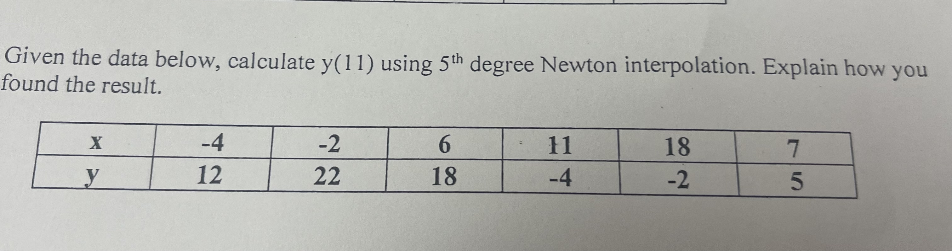 Solved Given the data below, calculate y(11) ﻿using 5th | Chegg.com