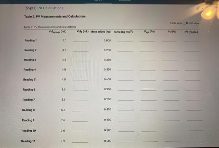 (55pts) PV Calculations Table 2. PV Measurements and | Chegg.com (55pts) PV Calculations Table 2. PV Measurements and | Chegg.com