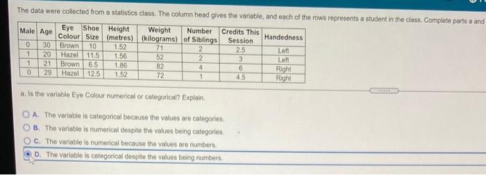 Solved The data were collected from a statistics class. The | Chegg.com