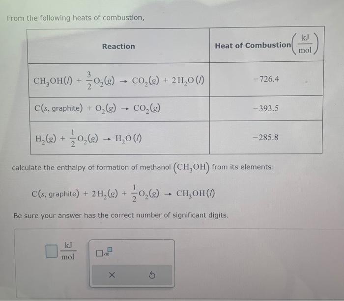 Solved From the following heats of combustion, calculate the | Chegg.com