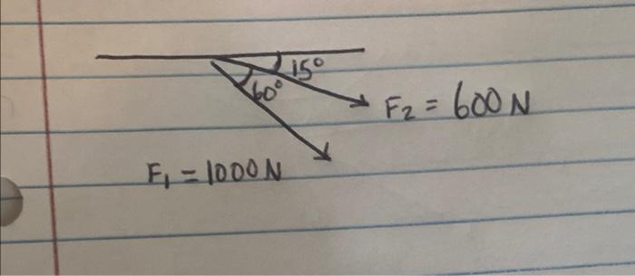 Solved find the magnitude and direction of the resultant | Chegg.com