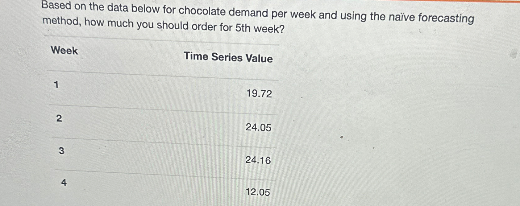 Solved Based on the data below for chocolate demand per week | Chegg.com