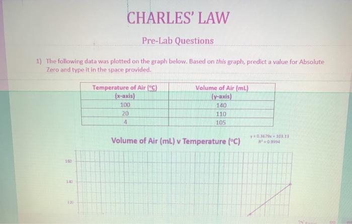 Solved CHARLES LAW Pre-Lab Questions 1) The following data | Chegg.com
