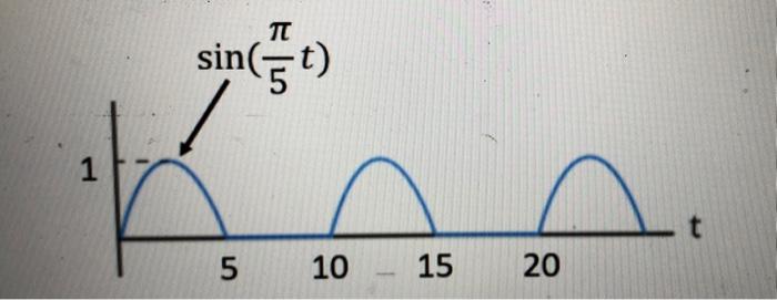 Solved Find the expression for Fourier series coefficients | Chegg.com