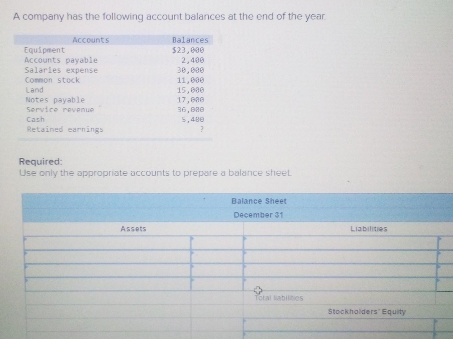 Solved A company has the following account balances at the | Chegg.com