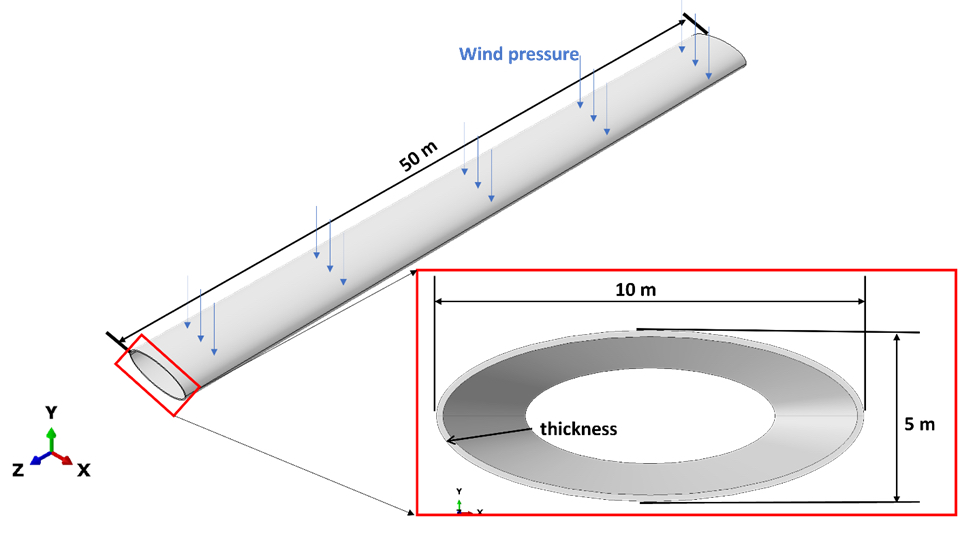 Solved The hollow elliptical beam shown in the image is | Chegg.com