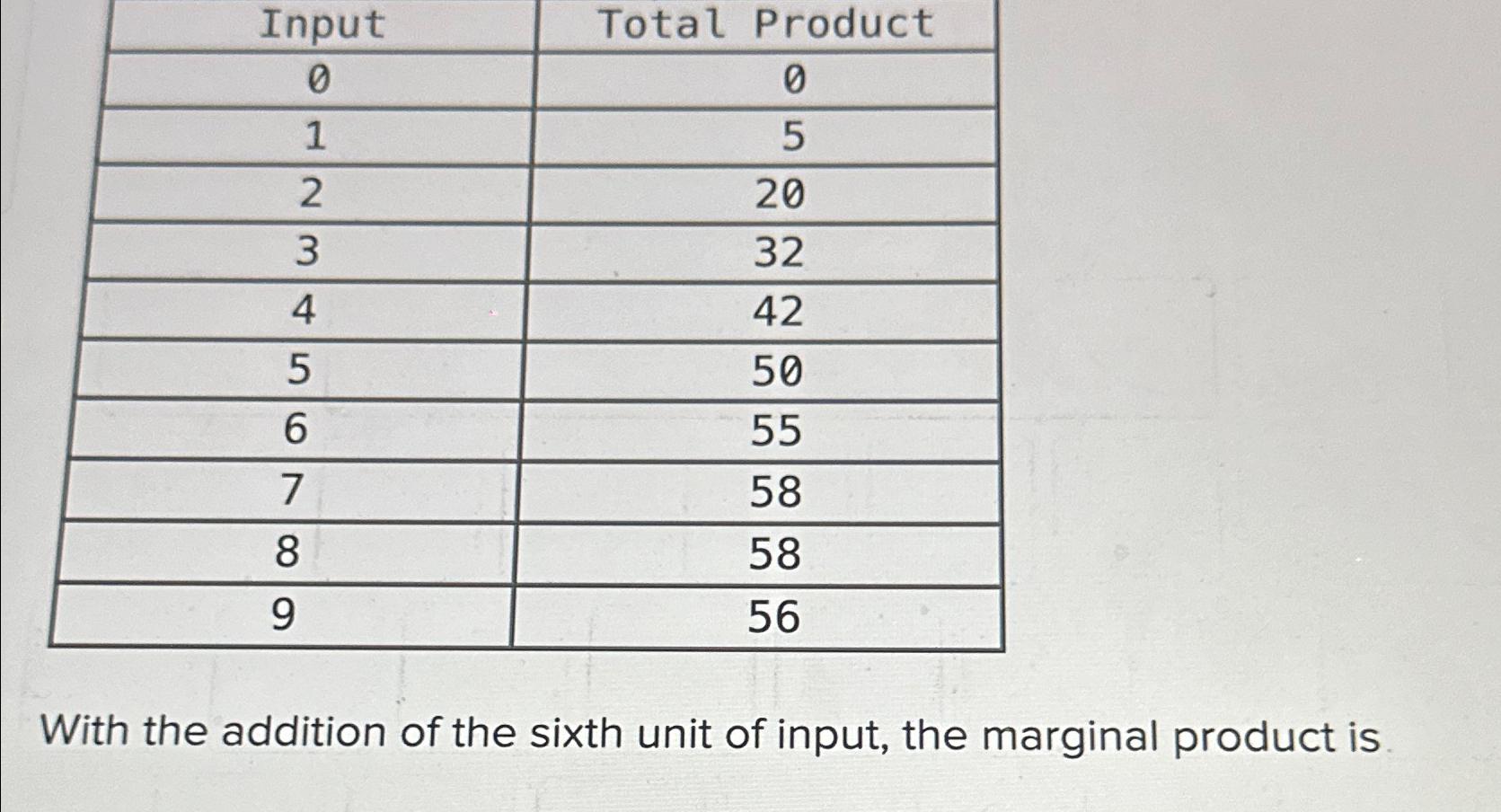 Solved \table[[Input,Total | Chegg.com