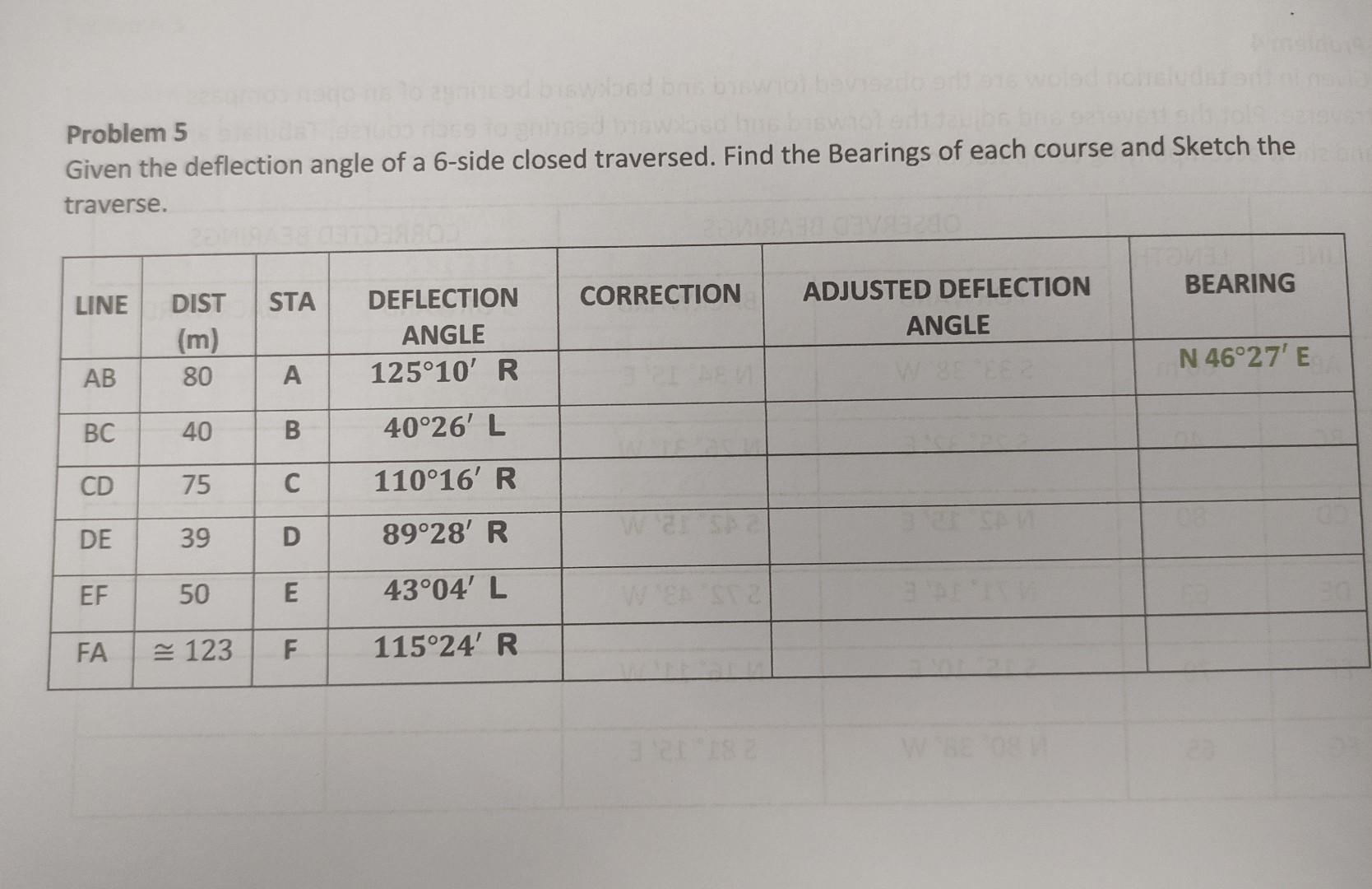 Solved Problem 5 Given the deflection angle of a 6-side | Chegg.com