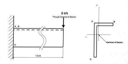 Solved An unequal legs, rolled steel angle section (L152 × | Chegg.com