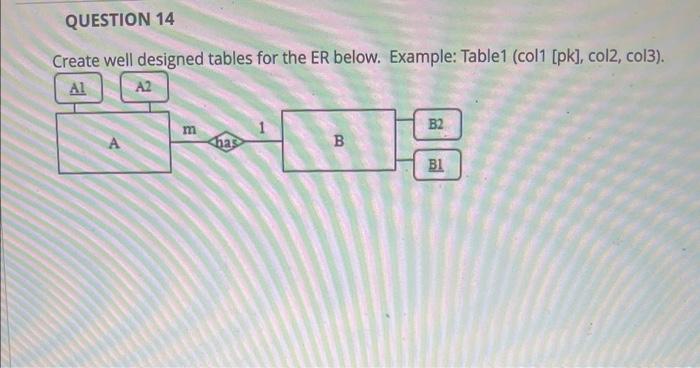Solved Create well designed tables for the ER below. | Chegg.com