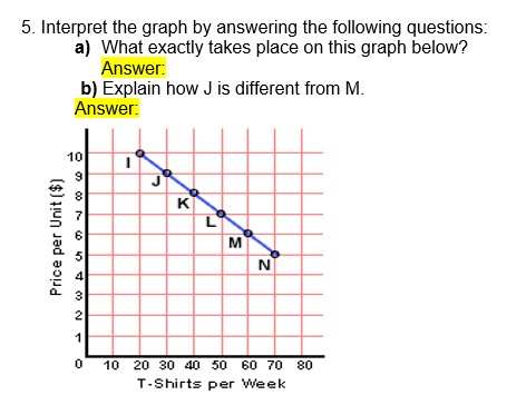 Solved Interpret the graph by answering the following | Chegg.com