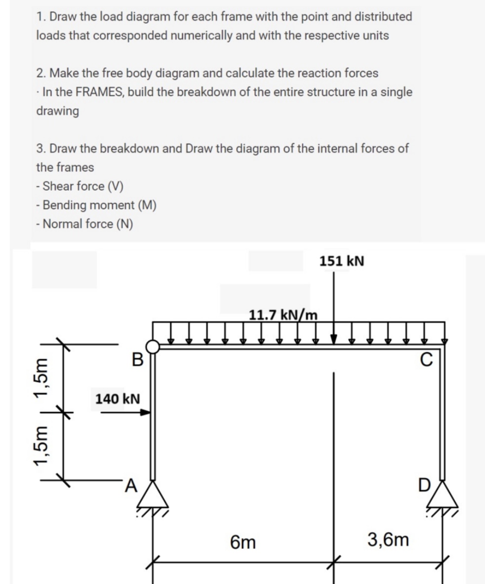 Draw the load diagram for each frame with the point | Chegg.com