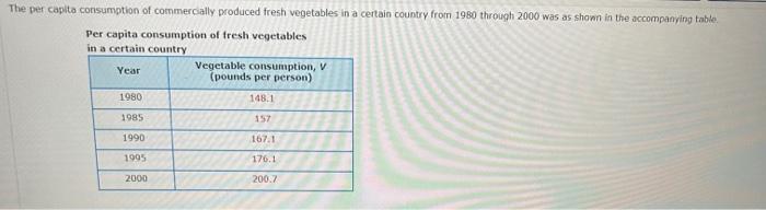 The per capita consumption of commercially produced | Chegg.com