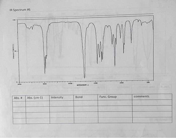 Solved IR Spectrum \#6 | Chegg.com