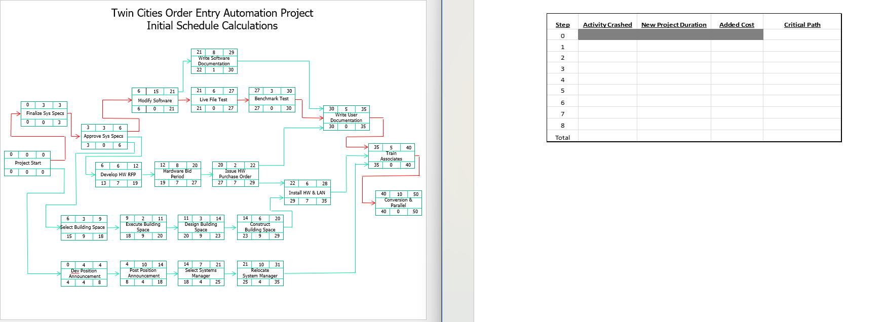 Solved Use the Network Diagram as your Network Diagram to | Chegg.com