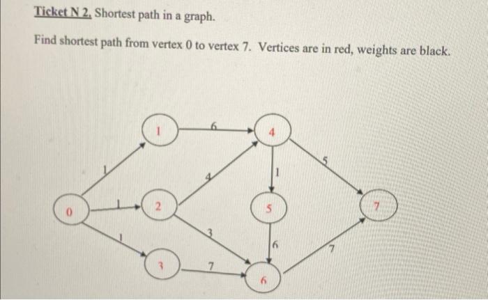 Solved Ticket N 2. Shortest path in a graph. Find shortest | Chegg.com