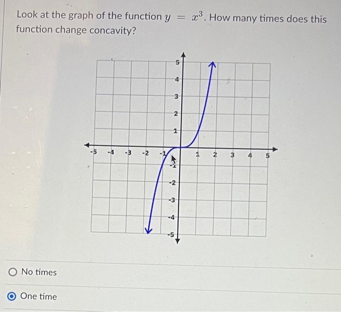 Solved Look at the graph of the function y=x3. How many | Chegg.com