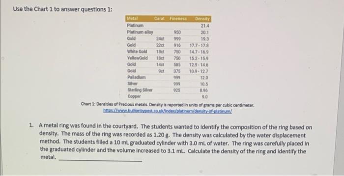 Solved Use the Chart 1 to answer questions 1: Chart 1: | Chegg.com
