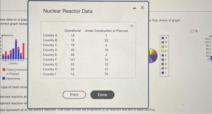 Solved Nuclear Reactor Data pr that choice of graph.Clok the | Chegg.com