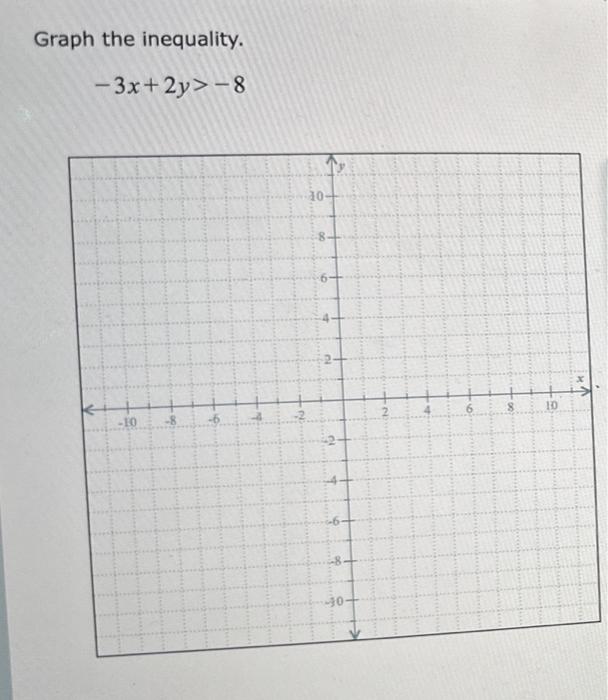 Solved Graph the inequality. −3x+2y>−8 | Chegg.com