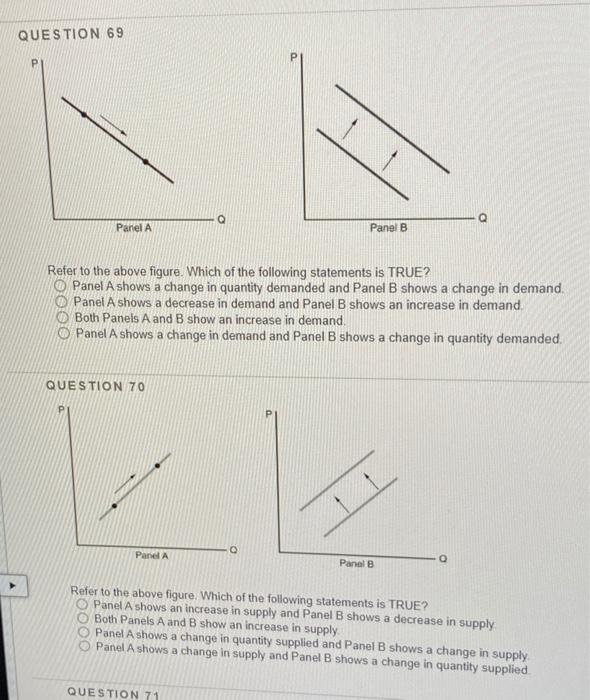 Solved QUESTION 69 P Q Panel A Panel B Refer to the above | Chegg.com
