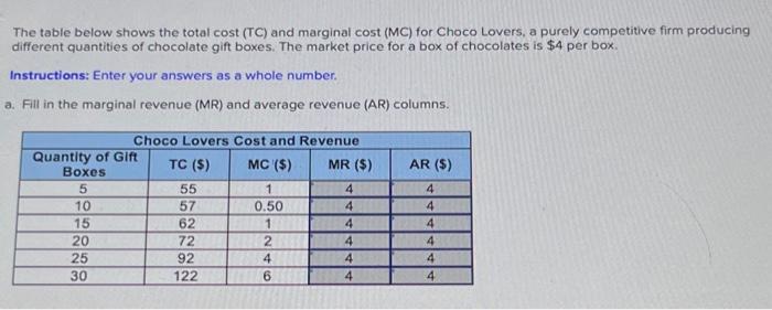 Solved The table below shows the total cost (TC) and | Chegg.com