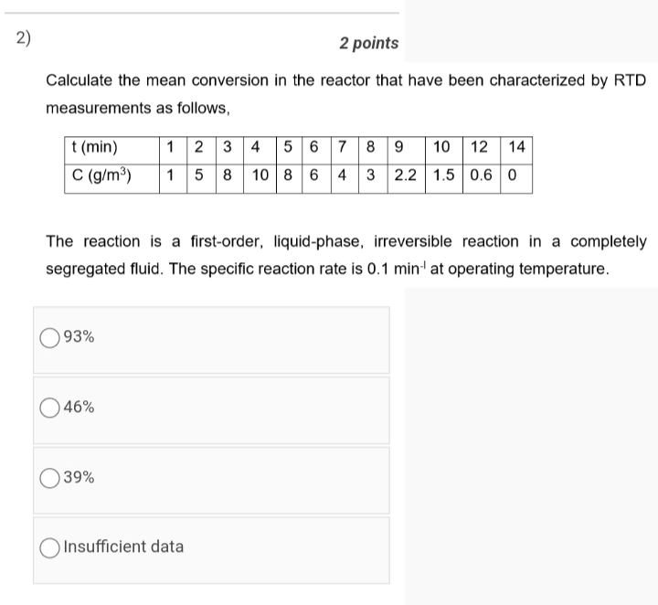 Solved 2 ﻿pointsCalculate the mean conversion in the reactor | Chegg.com