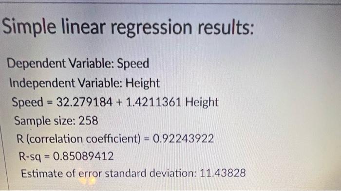 Solved Simple linear regression results: Dependent Variable: | Chegg.com