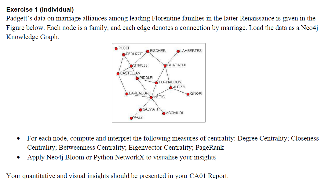 Solved i have a CA about neo4j can you check and help me | Chegg.com