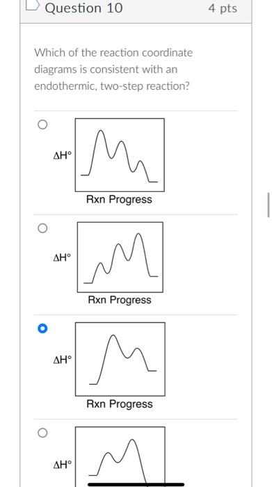 Solved Which of the reaction coordinate diagrams is | Chegg.com