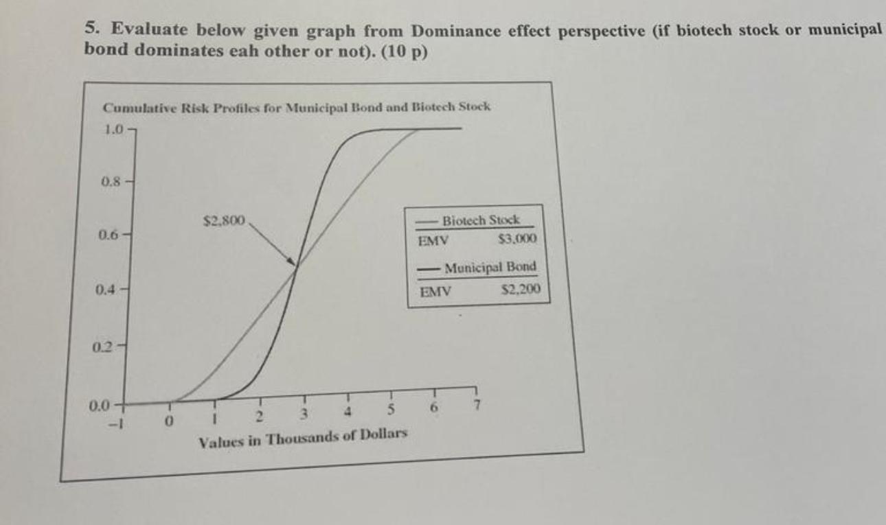 Solved Evaluate below given graph from Dominance effect | Chegg.com