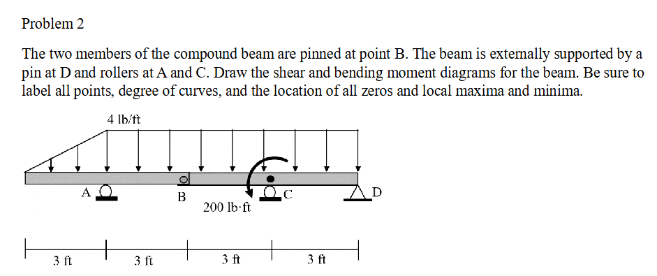 [Solved]: Problem 2 The two members of the compound beam are