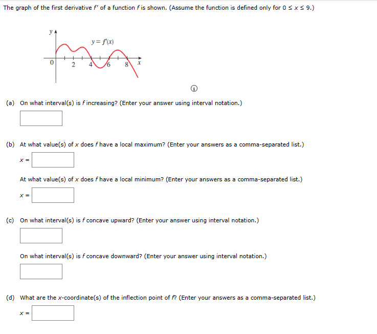 Solved The graph of the first derivative f' ﻿of a function f | Chegg.com