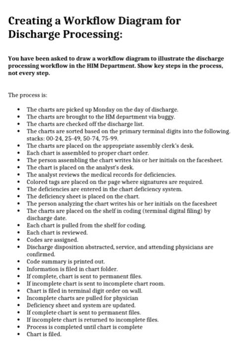 Creating a Workflow Diagram for Discharge Processing: | Chegg.com Creating a Workflow Diagram for Discharge Processing: | Chegg.com