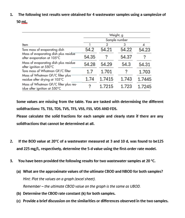 Solved The following test results were obtained for 4 | Chegg.com