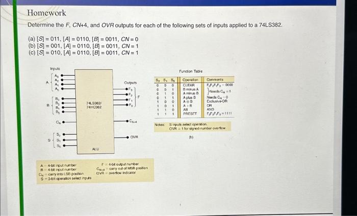Solved Determine the F,CN+4, and OVR outputs for each of the | Chegg.com