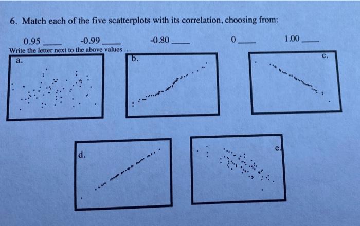 Solved 6. Match each of the five scatterplots with its | Chegg.com