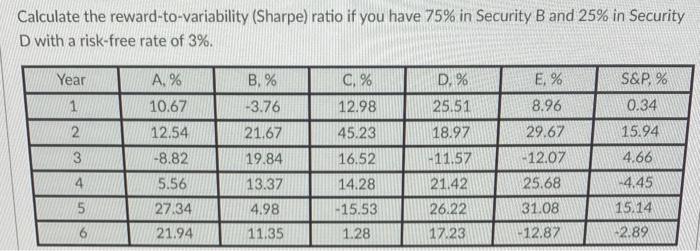 Solved Calculate the reward-to-variability (Sharpe) ratio if | Chegg.com